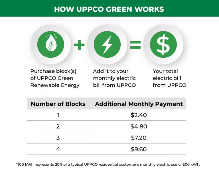 Services & Rates - UPPCO