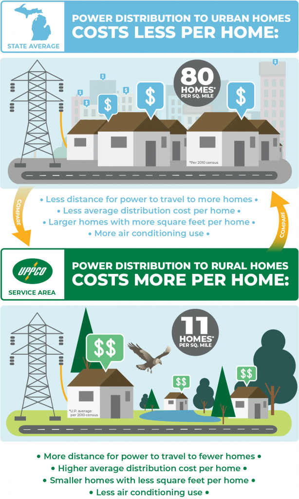 Explaining Power Costs - UPPCO