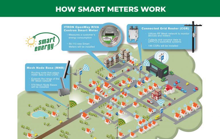 Smart Energy - UPPCO